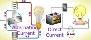 Difference between Alternating Current and Direct Current